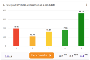 Candidate Experience Benchmarks