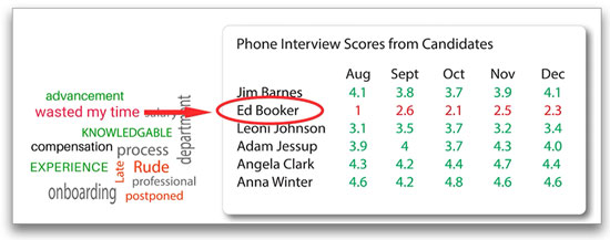 Interview Feedback Examples Tell The Full Story